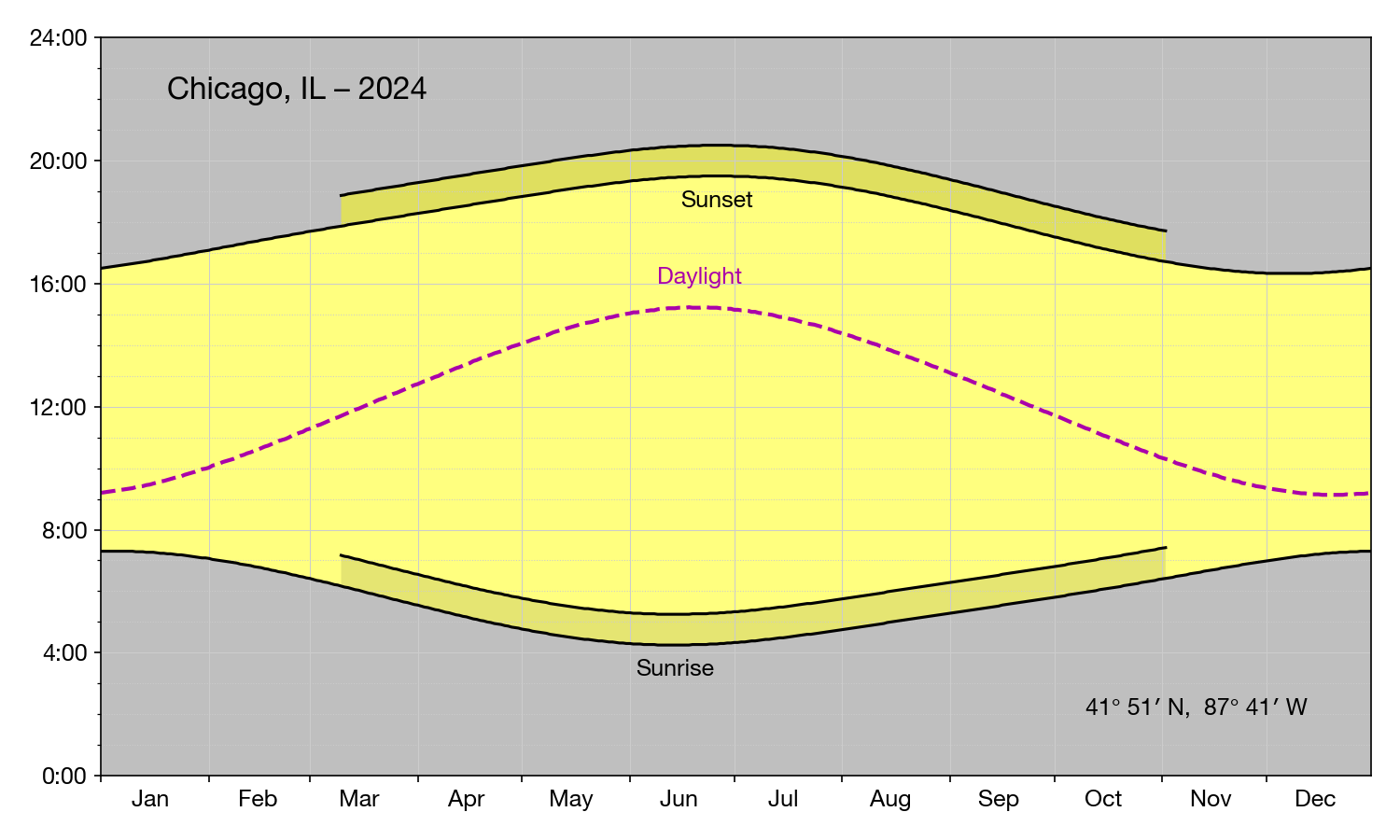 Sinusoidal sunlight - All this
